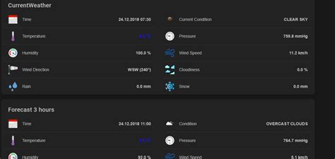 Openweathermap Condition Icon Bindings Openhab Community