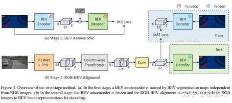 【cvpr 2024】自动驾驶autonomous Driving相关论文汇总 知乎