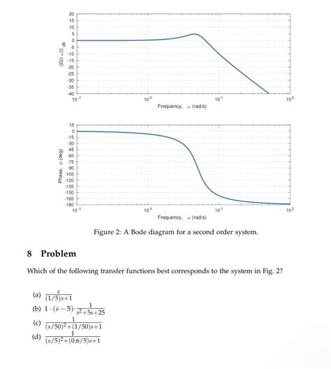 Solved Figure 2 A Bode Diagram For A Second Order System 8