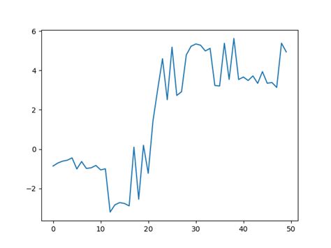 Python Numpy Unwrap Jump Errors Stack Overflow