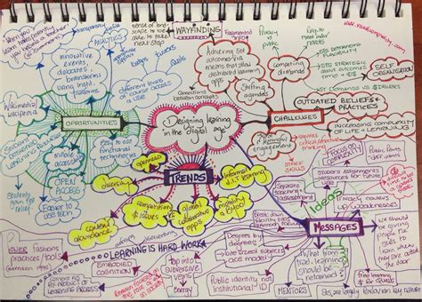 Unpacking Complexity The Importance Of Breaking Down Concepts In Blog