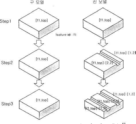 Figure 10 From An Approach To Persistent Naming And Naming Mapping Based On Osi And Igm For
