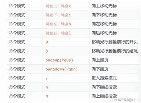 linux系统vi编辑器使用指南：从启动到命令模式操作详解 linux命令大全 手册