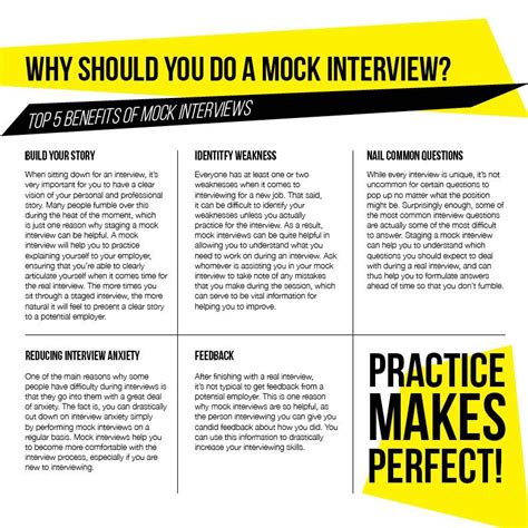Benefits Of A Mock Interview Job Interview Tips