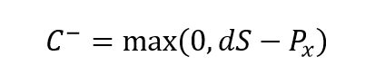 Binomial Option Pricing Model A Step By Step Guide Updated