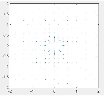 Calculus Vector Field ShareTechnote