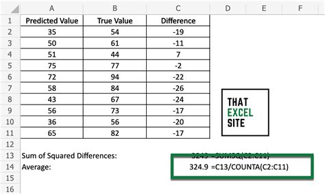How To Calculate The Root Mean Squared Error In Excel That Excel Site