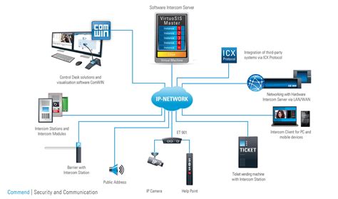 Intercom And Pa System E Tech Systems Jamaica