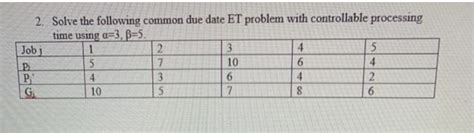 Solved 2 Solve The Following Common Due Date Et Problem
