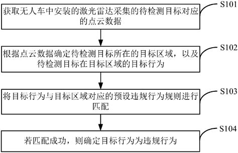 A Behavior Detection Method And Device Eureka Patsnap