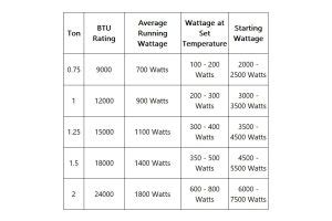 Can You Run A Mini Split On Solar Spheral Solar