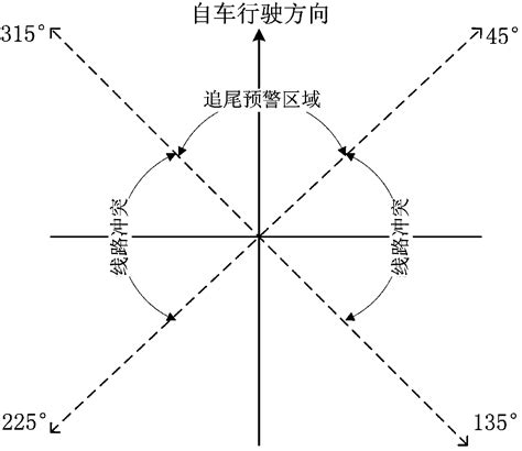 Efficient Road Traffic Anti Collision Warning Method Based On Vehicle To Vehicle Communication