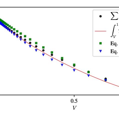Plots Of The Fractional Energy Flux1 Fluxflux1 V T V Dv Red Download Scientific Diagram