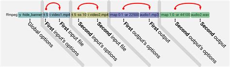FFmpeg Ultimate Guide IMG LY Blog