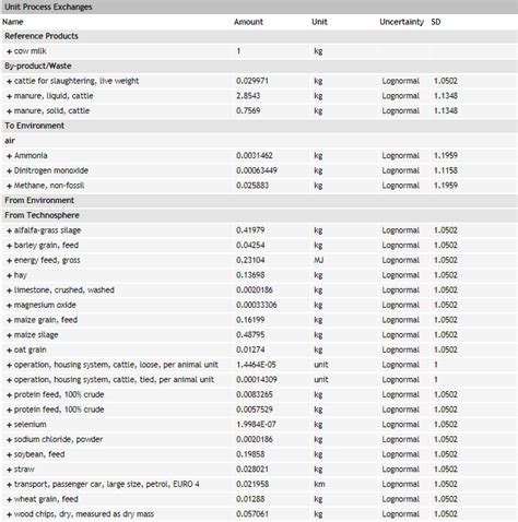 1 3 Example Showing Dataset Information For Milk Production Process Download Scientific