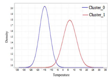 Figure 1 From A New Approach For Event Detection Using K Means