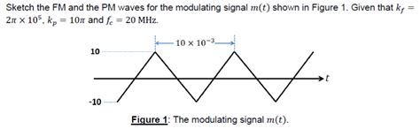 Solved Sketch The FM And The PM Waves For The Modulating Chegg