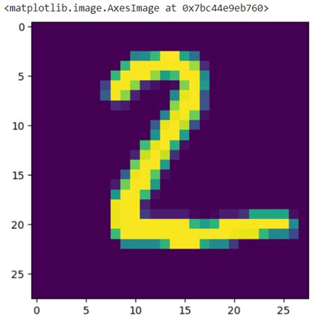 Handwritten Digit Classification With Artificial Neural Networks Using
