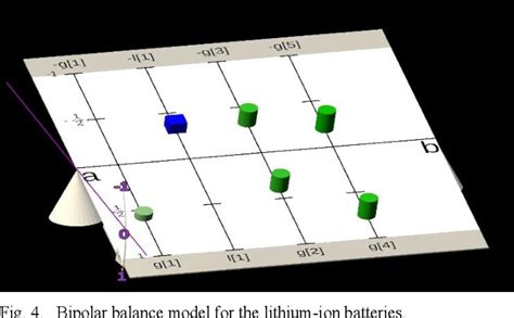 Figure 4 From Visualization Of Bipolar Aggregation Operators Based On A Modified 3d Balance