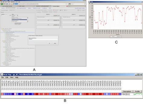 Hypothesis Re Validation Original Findings Can Be Re Validated By