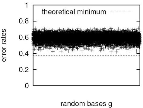 Numerical Calculation Of The Error Rates Introduced By Evan For Download Scientific
