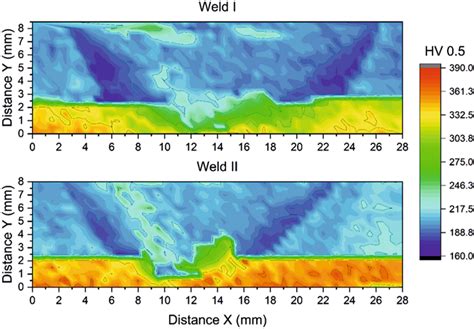 Microhardness Maps Of Weld I And Weld Ii Created Via Origin Version Download Scientific