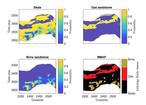 Posterior Results Lithologyfluids Classes In 2d Marginal Download Scientific Diagram