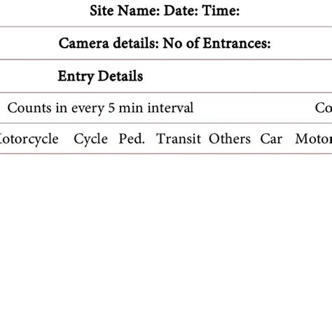 The Research Approach Of Manual Counting And Guidelines Download
