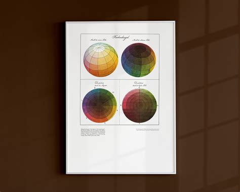 Color Theory Sphere Illustrated Diagram Poster Print Etsy