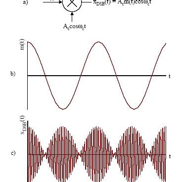 CMOS Class AB Amplifier Download Scientific Diagram