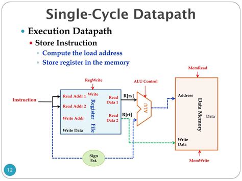 Ppt Basic Mips Architecture Single Cycle Datapath And Control
