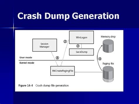 crash dump analysis santosh kumar singh windows crash