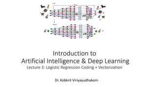 Lecture 3 AI And Deep Learning Logistic Regression Coding PPT