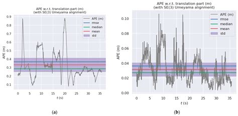 Sensors Free Full Text Adm Slam Accurate And Fast Dynamic Visual Slam With Adaptive Feature