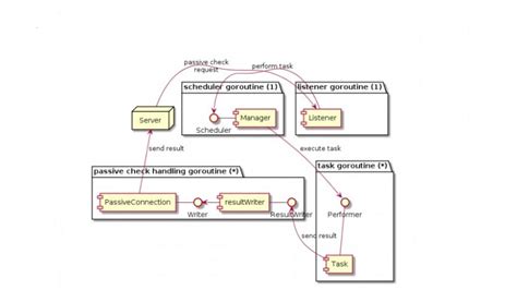 Magic Of New Zabbix Agent Zabbix Blog