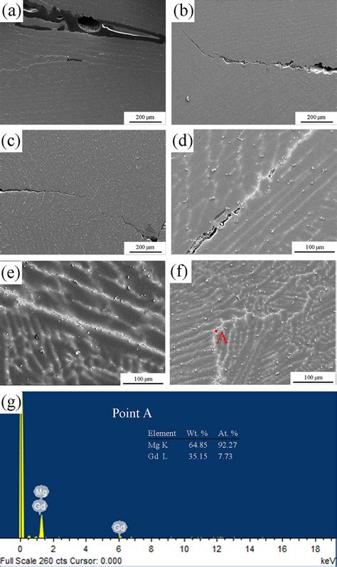 Sem Images And Eds Analysis Result Of The Experimental Alloys A Mg 1gd
