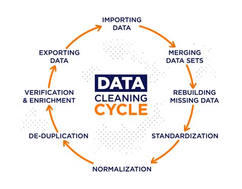 data wrangling vs data cleaning decoding the difference