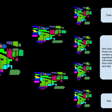 proposed dataset splitting approach to avoid contamination between
