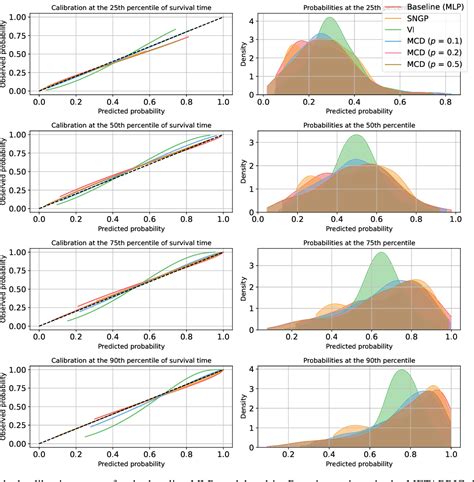Figure 1 From Bayesian Survival Analysis By Approximate Inference Of