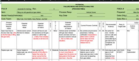 FMEA Template FMEA Tools For Failure Mode Effects Analysis