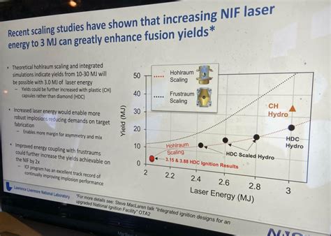 Llnl Nif Plans For Higher Laser Power And A Roadmap To Over 10x Fusion Gain