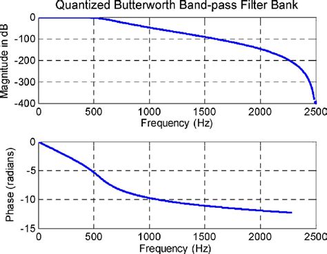 Block Diagram Of The Emif Interface Download Scientific Diagram