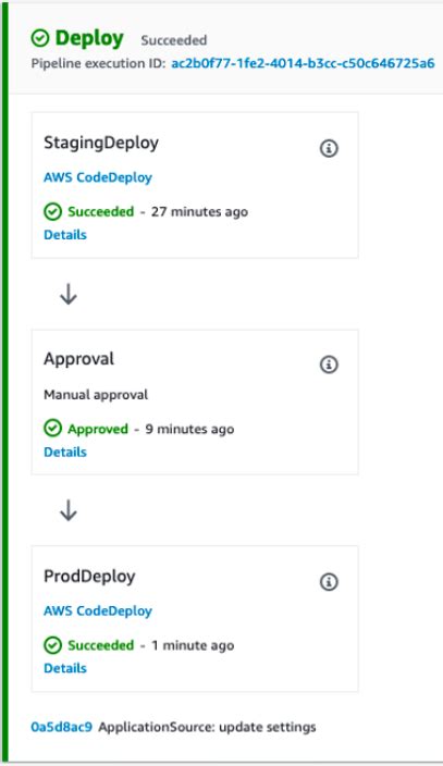 Building The Pipeline Practicing Continuous Integration And Continuous Delivery On Aws