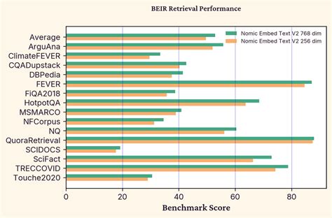 Nomic Blog Nomic Embed Text V2 An Open Source Multilingual Mixture