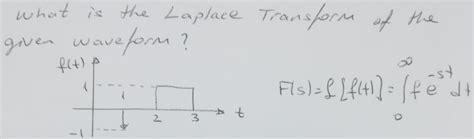 Solved What Is The Laplace Transform Of The Given Waveform Chegg Com