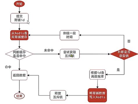 Springboot集成redisredisconnectionfactory配置pingconnectioninterval Csdn博客