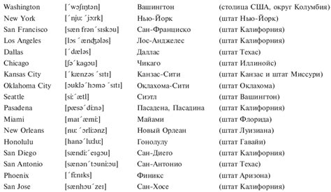 Меня Зовут Вика-Перевод На Английский - leadingallabout