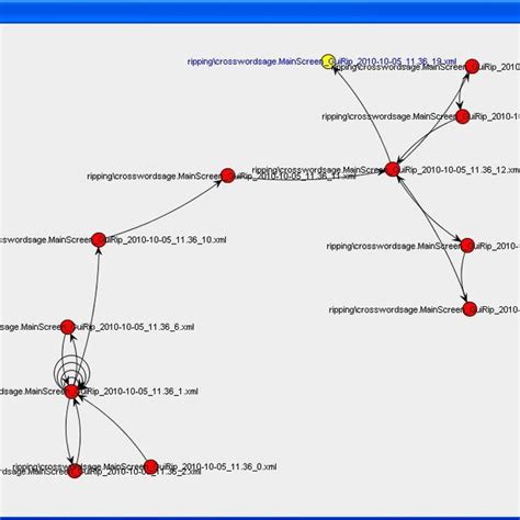 Generated GUI State Model Opened With YEd Graph Editor Download Scientific Diagram