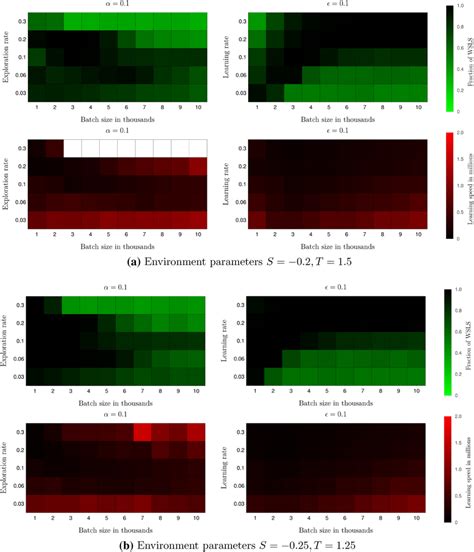 robustness analysis for stochastic learning the green plots show the