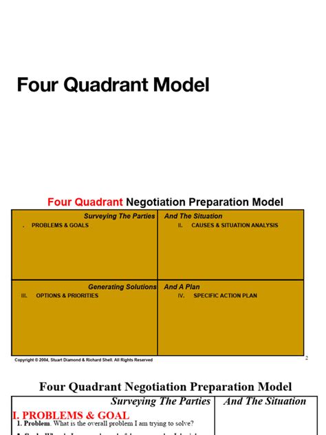 4 Quadrant Model Pdf